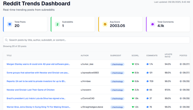 TrendRadar - Build What People Actually Need